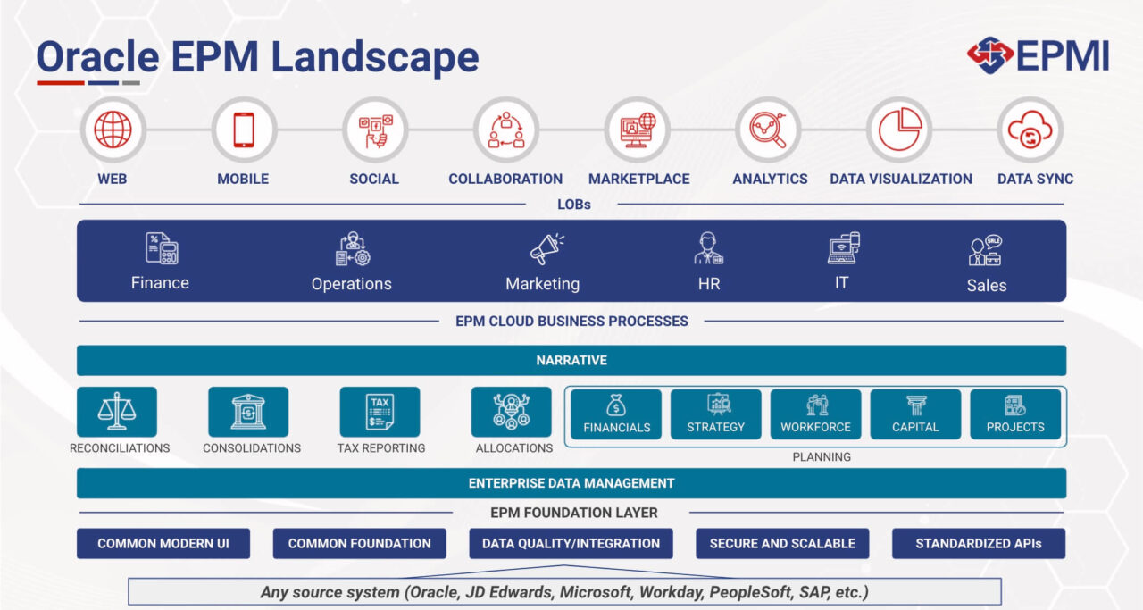 3 Reasons Why to Expand Your EPM Footprint - EPMI