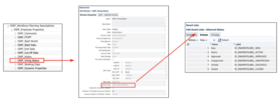Harnessing the Power of Smart Lists in Oracle Cloud EPM Planning - EPMI
